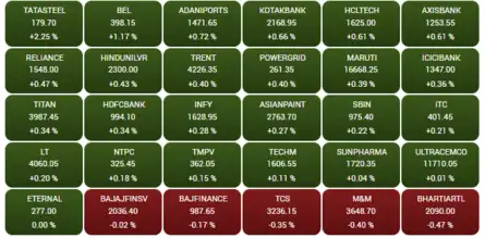 Market Highlights: Sensex ends 2025's final session 546 pts higher ...