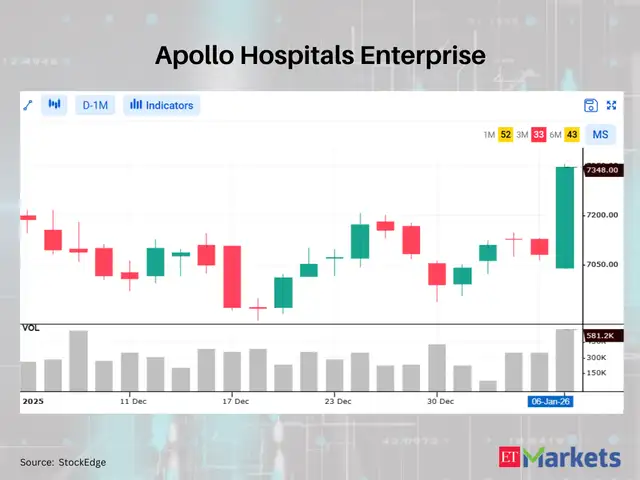 Rain Industries - Rain Industries among 5 stocks flash bullish signals ...