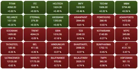 Sensex Today | Nifty 50 | Stock Market Live Updates | Opening Bell ...