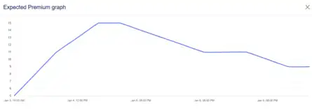 Bharat Coking Coal IPO GMP Live Updates: Bharat Coking Coal IPO bidding ...