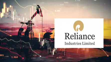 RIL Share Price Highlights: RIL Stock Price History - The Economic Times