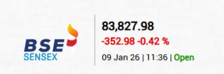 Sensex Today | Nifty 50 | Stock Market Live Updates: Sensex falls over ...