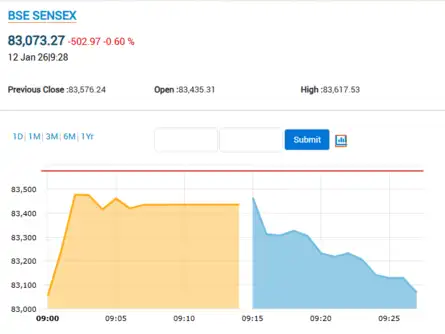 Stock Market Highlights: Sensex settles 302 pts higher, Nifty above ...