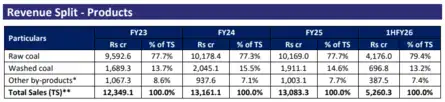 Bharat Coking Coal IPO GMP Live Updates: BCCL IPO GMP hints at 43% ...