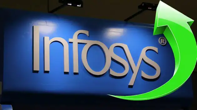 Infosys Q3 Results FY26 Live Updates: Infosys set to announce Q3 ...