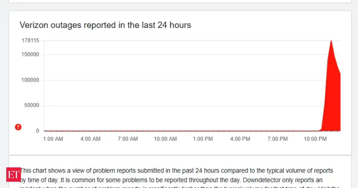 verizon outage: What is Verizon SOS mode-only issue and how to fix it ...
