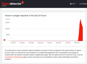 verizon outage: What is Verizon SOS mode-only issue and how to fix it ...