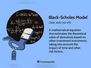 Word of the Day: What is the Black-Scholes model and how does it work ...