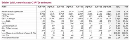 Reliance Industries Q3FY26 Results Live: Mukesh Ambani's RIL set to ...