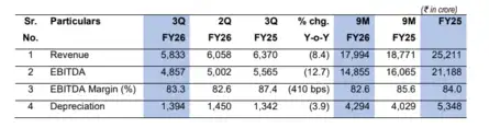 Reliance Industries Q3FY26 Results Live: RIL Q3 profit misses St ...