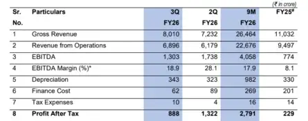 Reliance Industries Q3FY26 Results Live: RIL Q3 profit misses St ...