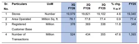 Reliance Industries Q3FY26 Results Live: RIL Q3 profit misses St ...