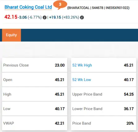 BCCL Share Price Live: Bharat Coking Coal shares fall 6% amid profit ...