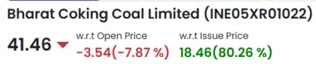 BCCL Share Price Live: Bharat Coking Coal shares fall 6% amid profit ...