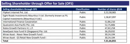 Shadowfax IPO Day 1 Live Updates: GMP at 5%; issue subscribed 47% so ...