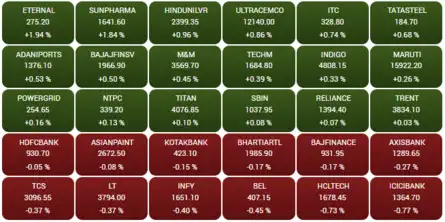 Sensex Today | Nifty 50 | Stock Market Live Updates: Sensex trades ...