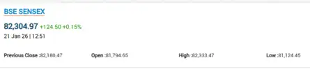 Market Highlights: Sensex settles 271 pts lower, Nifty below 25,200 ...