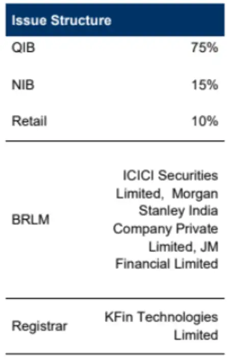 Shadowfax IPO Day 2 Live Updates: Issue subscribed 60% so far; GMP ...