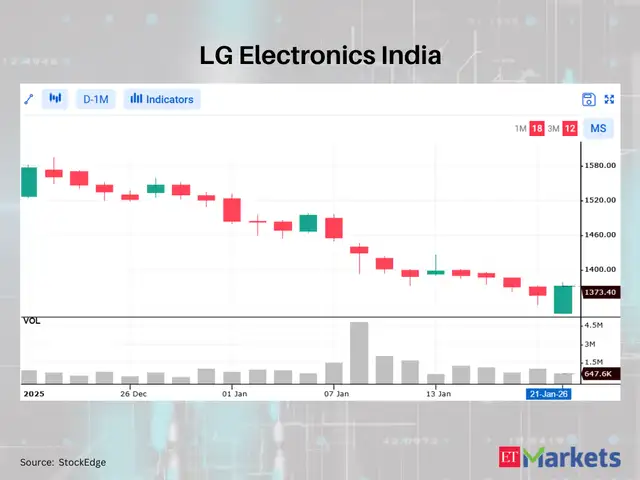 Jindal Saw among three stocks flashing bullish signals, hinting at a ...