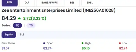 DLF Q3 Results Live: Cons profit jumps 14% YoY to Rs 1,203 crore; rev ...