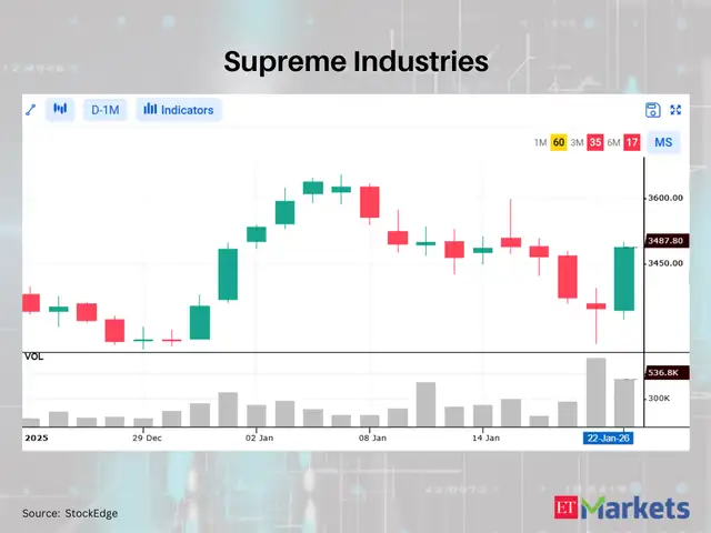 APL Apollo Tubes, two other stocks flash bullish signals, indicating an ...