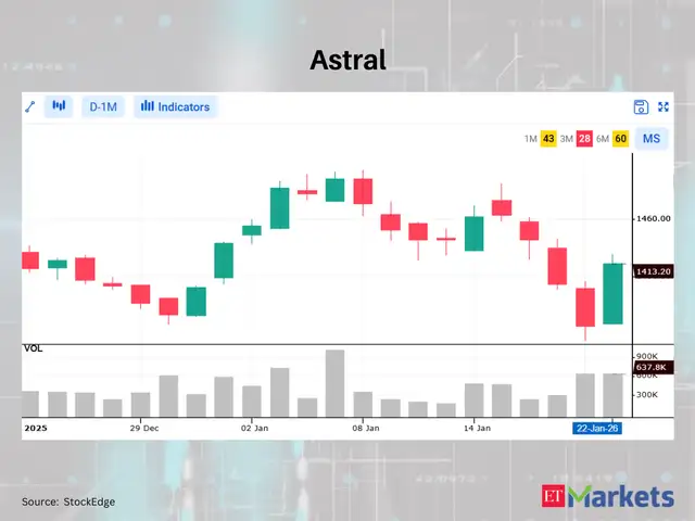 APL Apollo Tubes, two other stocks flash bullish signals, indicating an ...