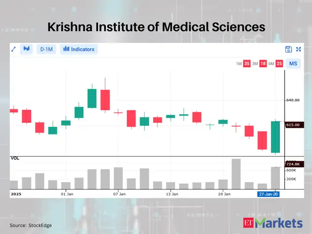 Aegis Vopak Terminals among three stocks flashing bullish signals ...