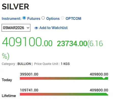 Gold, Silver Rates Today Live Updates: Gold hovers near Rs 1.8 lakh ...