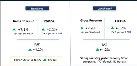 ITC Q3 Results FY26 Live Updates: Revenue seen rising up to 8.4% YoY on ...