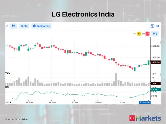 Nestle India among 4 largecaps with bullish RSI upswing - Largecap ...