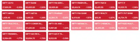 Market Highlights: Sensex plummets 1,236 pts, Nifty below 25,500 ...