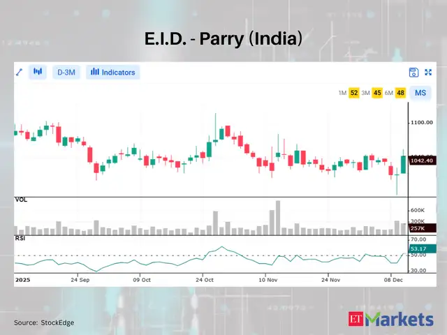 Lloyds Metals & Energy among 5 stocks showing bullish RSI upswing ...