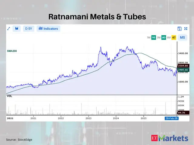 Ratnamani Metals & Tubes - Positive Breakout: These 9 stocks cross ...