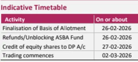 Clean Max Enviro Energy IPO GMP Live Updates: Issue subscribed 54% on ...