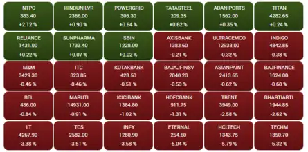 Market Highlights: Sensex plummets 1,069 pts, Nifty below 25,450; TechM ...