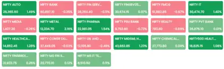 Market Highlights: Sensex settles 50 pts higher, Nifty above 25,450 ...