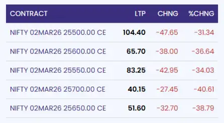 Market Highlights: Sensex, Nifty end flat after choppy session; BEL ...