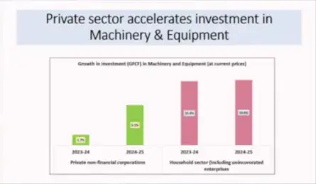 India Q3 GDP FY26 Data highlights: Economic Survey's growth projection ...