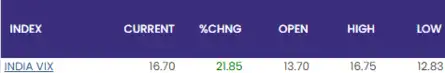 Sensex Today | Nifty 50 | Stock Market Highlights: Sensex settles 1,048 ...