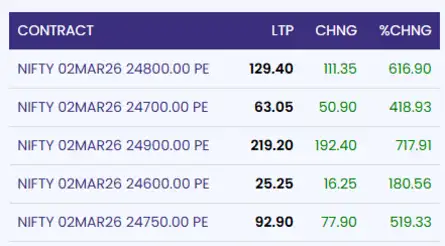 Sensex Today | Nifty 50 | Stock Market Highlights: Sensex settles 1,048 ...