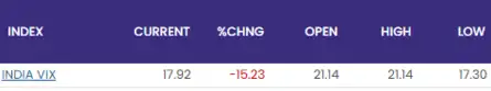 Stock Market Highlights: Sensex settles 900 pts higher, Nifty above ...