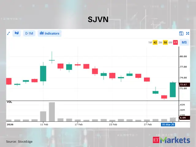 SJVN, Natco Pharma among 4 stocks flash bullish signals, indicating ...
