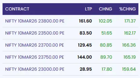 Sensex Today | Nifty 50 | Stock Market Highlights: Sensex settles 1,352 ...