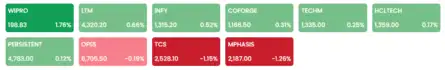 Sensex Today | Nifty 50 | Stock Market Highlights: Sensex settles 1,352 ...