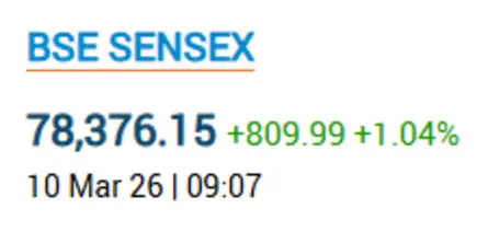 Sensex Today | Nifty 50 | Stock Market Highlights: Sensex settles 640 ...