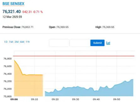 Sensex Today | Nifty 50 | Stock Market Highlights: Sensex slumps 830 ...
