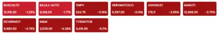 Sensex Today | Nifty 50 | Stock Market Highlights: Sensex slumps 830 ...