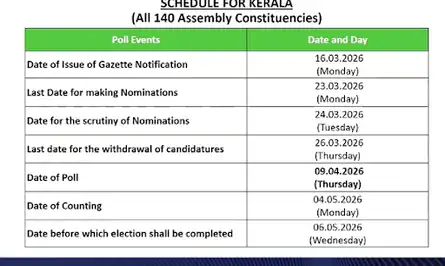 Election Date 2026 Announcement Live: ECI announces poll dates For West ...