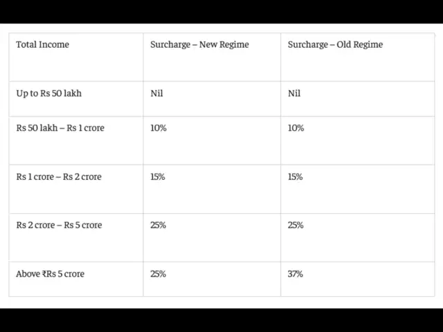 Income tax slabs for FY 2025-26 explained: Check latest rates under new ...