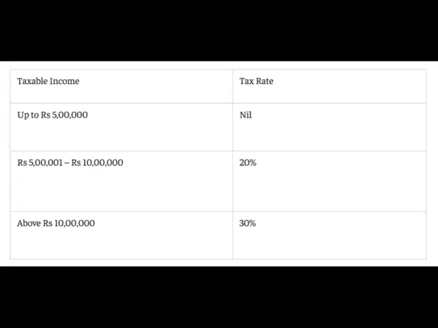 Income tax slabs for FY 2025-26 explained: Check latest rates under new ...